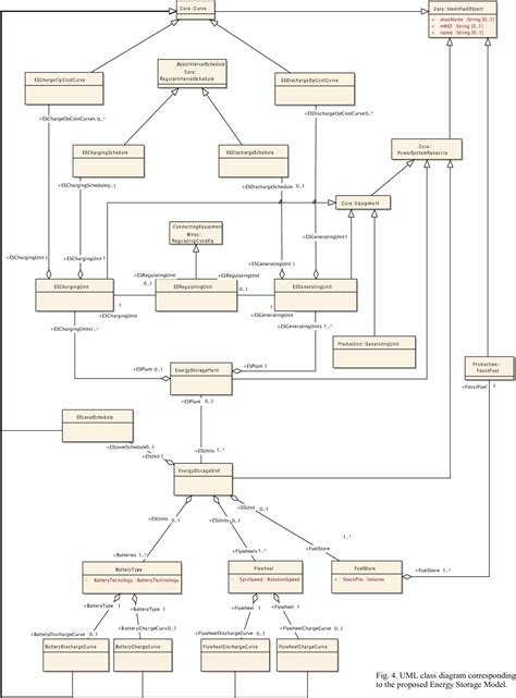 Figure 4 From Smart Grid Interoperability Use Cases For Extending Electricity Storage Modeling