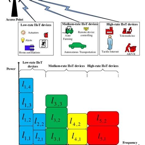Intelligent Resource Allocation With The Proposed Q 2 A Noma Scheme