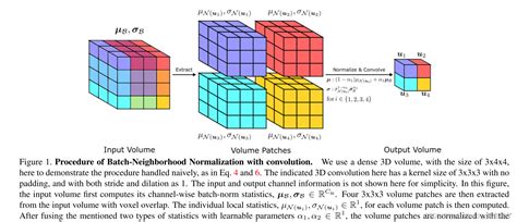 鲁棒几何特征学习 And 邻域归一化归一化邻域跟踪误差 Csdn博客
