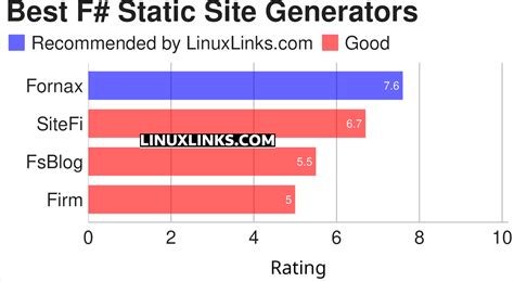 4 Best Free And Open Source F Static Site Generators Linuxlinks