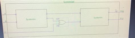 Solved Use The Vhdl Component Utility To Implement Systema