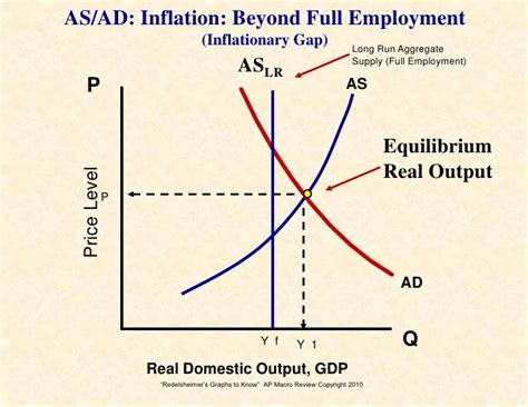 Understanding Macroeconomic Graphs Principles Of Macroeconomics The University Of Melbourne