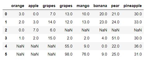 Python Tips — Pandas Concat And Append By Asha Ponraj Analytics