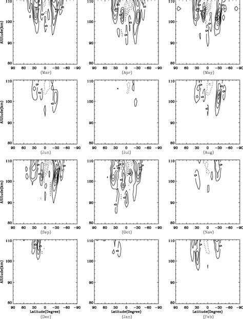 Tidal Variability Specified By Subtracting The GSWM 00 Tidal Download Scientific Diagram