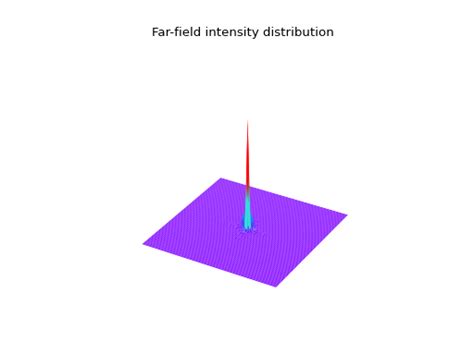 7 5 5 Unstable Laser Resonator LightPipes For Python 2 1 5