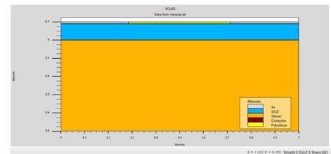 Github Santosh2407 Design And Analysis Of Mosfet Characteristics