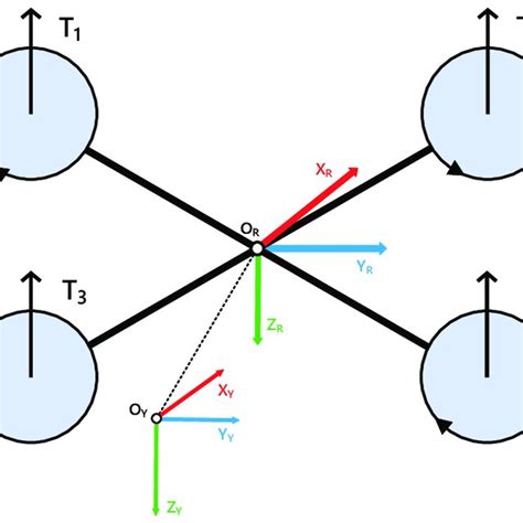 Construction And Frame Of Tilt Quadrotor Download Scientific Diagram
