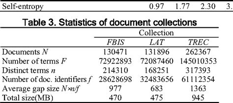 Table 3 From A Unique Order Interpolative Code For Fast Querying And