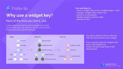 Why Use A Widget Key