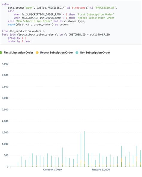 Thin Bar Charts Plz Help Get Help Metabase Discussion