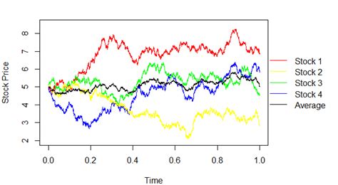 R Plot Lines Are Very Thick Stack Overflow