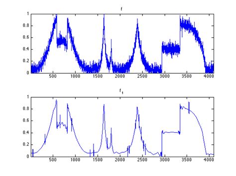 Given A Thresholding Theta For Instance Theta0 Or Theta