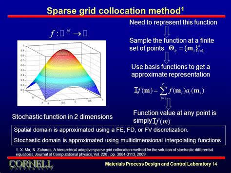 An Efficient Bayesian Inference Approach To Inverse Problems Based On