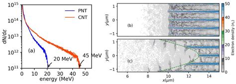 Enhanced Proton Acceleration From Laser Interaction With A Tailored Nanowire Target