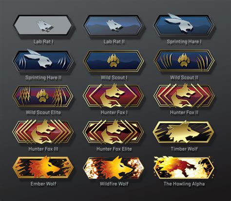 Cs Go Ranks System What Are The Cs Go Ranks In Order