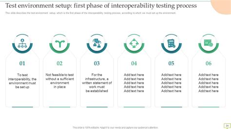 Top Interoperability PowerPoint Presentation Templates In