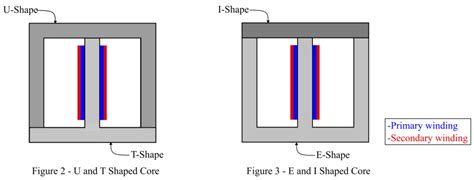 What Is Transformer Core Construction Working Losses