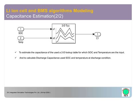 Bmsmodellingprojectpptpptx