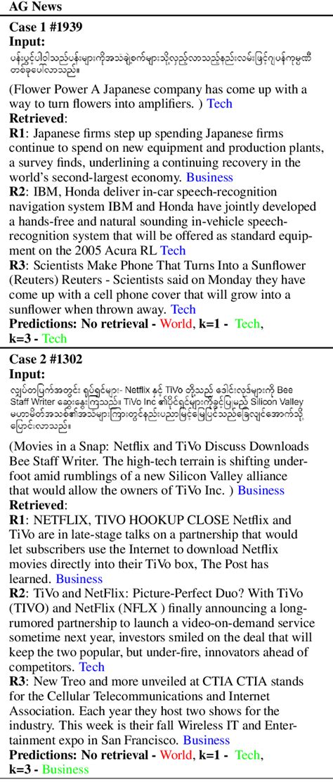 Table 11 From Cross Lingual Retrieval Augmented Prompt For Low Resource