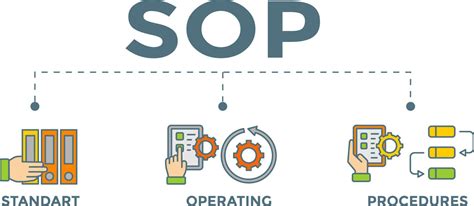 SOP Banner SOP Concept Standard Operating Procedure Vector