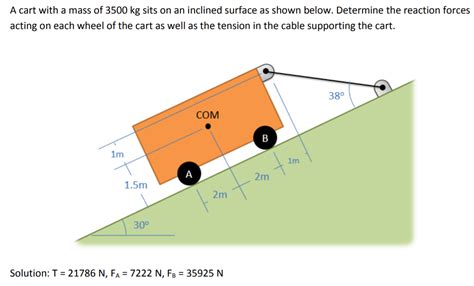 I Need Help With A Statics Problem R Engineeringbabes