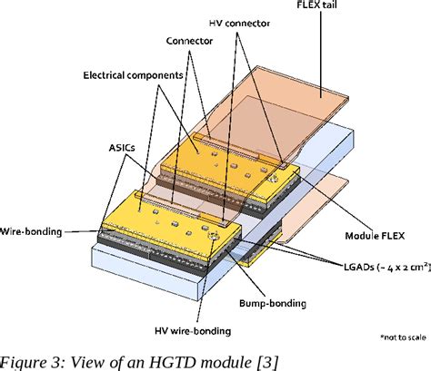 Figure 10 From A High Granularity Timing Detector For The Atlas Phase Ii Upgrade Semantic Scholar