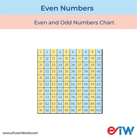 Even Numbers Definition Properties And Examples