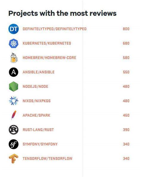 github发布2017年度开发者报告，用户达2400万 infoq