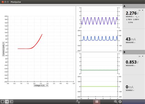 I V Curve Tracing