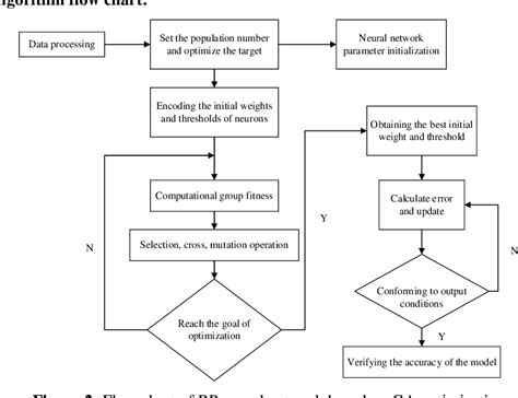 Figure 2 From The Application Of Bp Neural Networks To Analysis The