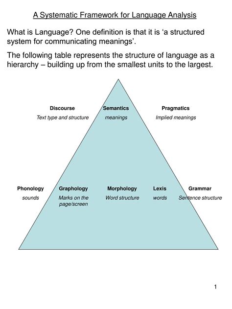 Ppt A Systematic Framework For Language Analysis Powerpoint Presentation Id671608