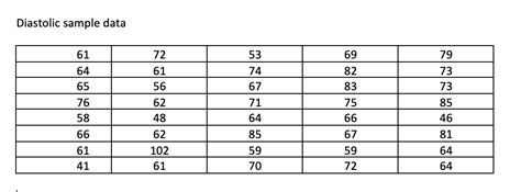 Solved Load The SPSS PSPP Data File Female Health Sav From Chegg Com