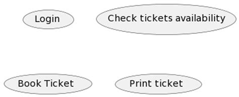 Programming For Beginners Plantuml How To Define Use Case