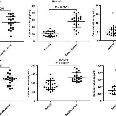 The Antibody Array Profiles The Locations Of Differentially Expressed