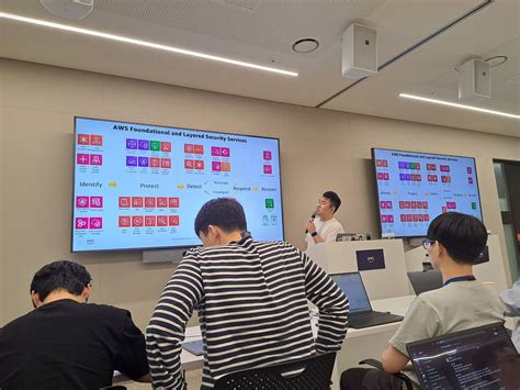 Awskrug — Aws Korea User Group Security Meetup Thursday 21 September