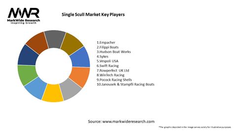 Single Scull Market Size Share Trends Analysis And Forecast 2026 2035 2025 2034 Size Share