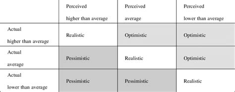 Breast Cancer Risk Bias Classification Download Scientific Diagram