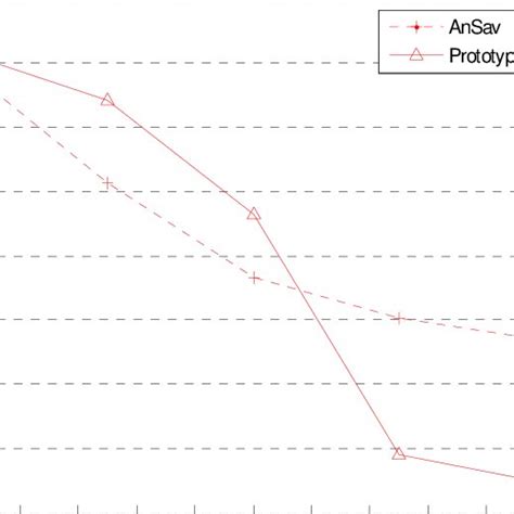 Single Test File With The Signature Cases Performance Comparison