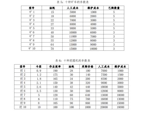 2024mathorcup妈妈杯数学建模d题 量子计算在矿山设备配置及运营中的建模应用思路分析及参考代码 Csdn博客