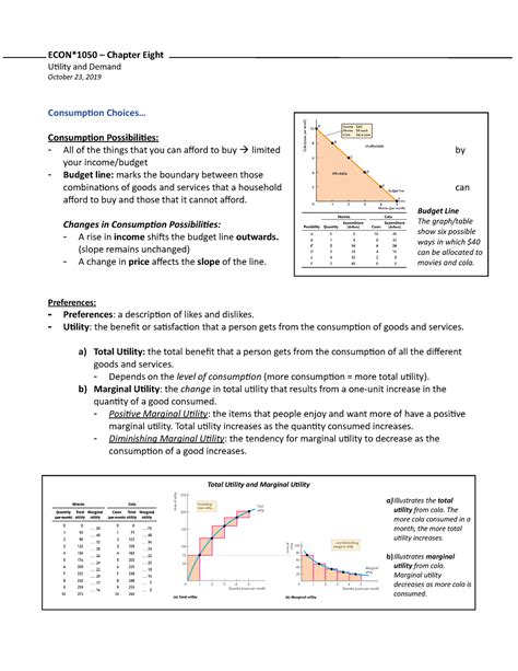 ECON CH NOTE Notes Based On Ch And Of The Textbook ECON Chapter Eight Utility