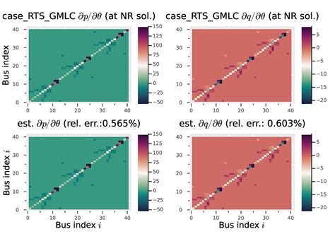 Performance Of 26 By Measurement Noise Level The Shaded Ribbon