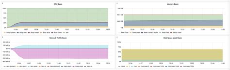 TPC C Benchmark Test SphereEx DBPlusSuite