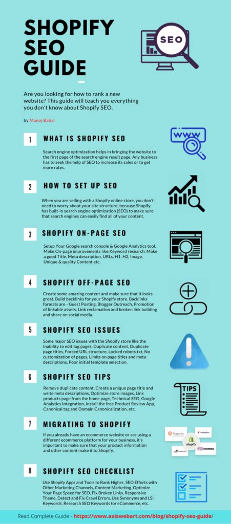 Shopify Seo 2024 The Ultimate Guide To Optimizing Shopify