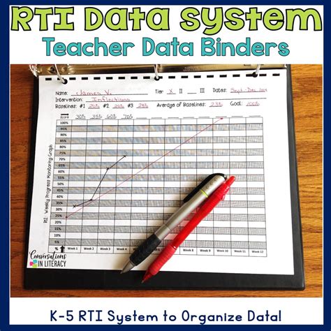 Rti Documentation Forms Teacher Student Data Binders And Rti Meeting Guide Bundle Conversations Rti Documentation Forms Teacher Student Data Binders And Rti Meeting Guide Bundle Conversations