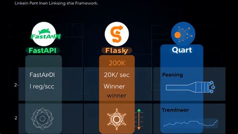 Async Python Frameworks For Ai Model Deployment