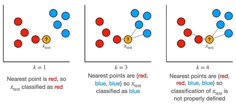 Github Techad Techknn Project Bootcamp This Is The Repository For
