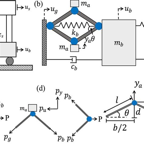 The Schematic Diagram Of A Single Degree Of Freedom System Isolated By Download Scientific