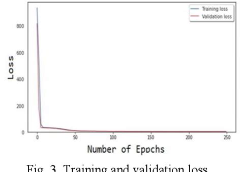 Crowd Counting Model Using Convolutional Neural Network Semantic Scholar