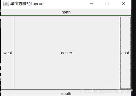 Java GUI三种常见的布局方式 FlowLayout BorderLayout GridLayout 教程 java layout 一个紧