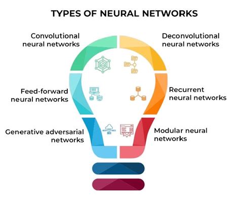 Shoeb Ahmed On Linkedin Neuralnetworks Deeplearning Ai Machinelearning Techinnovation
